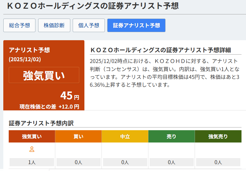 No.346480 一応張っておきます！！！ - KOZOホールディングス(株)【9973】の掲示板 2025/12/02〜 - 株式掲示板 - Yahoo!ファイナンス