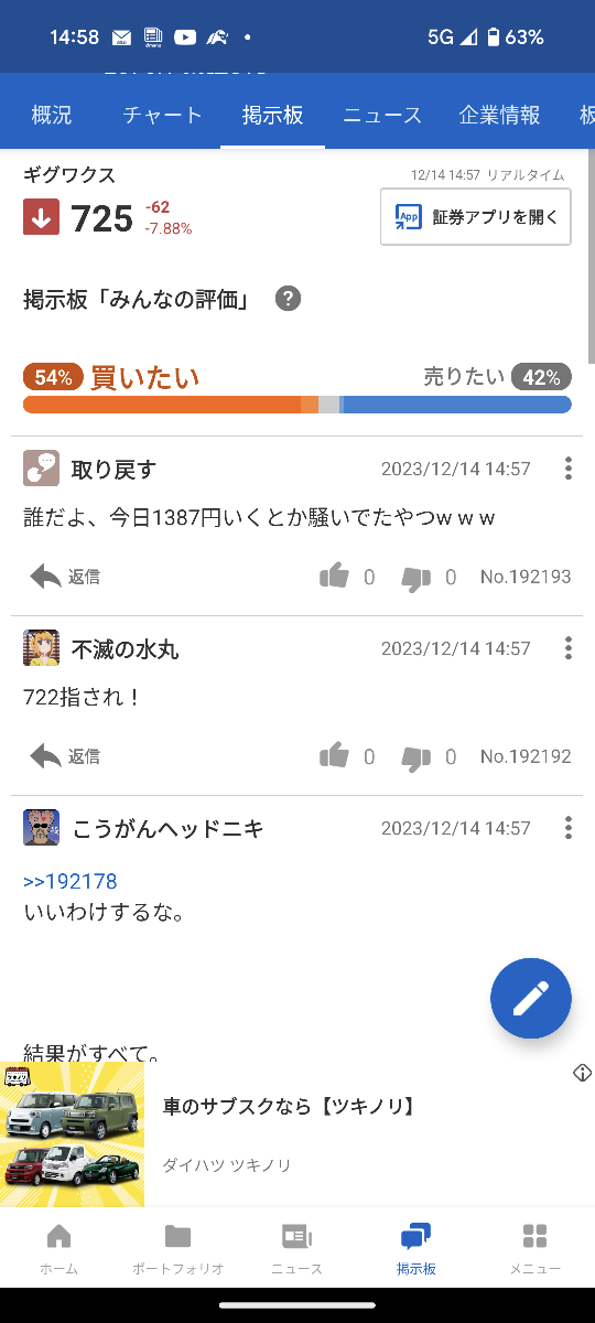 No.194569 せっかく復活したのにまたはめ込… - ギグワークス(株)【2375】の掲示板 2023/12/15 - 株式掲示板 - Yahoo!ファイナンス