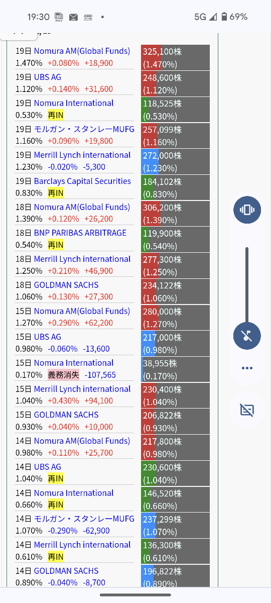 No.205178 マジで大集合 こりゃあかん - ギグワークス(株)【2375】の掲示板 2023/12/21 - 株式掲示板 - Yahoo!ファイナンス