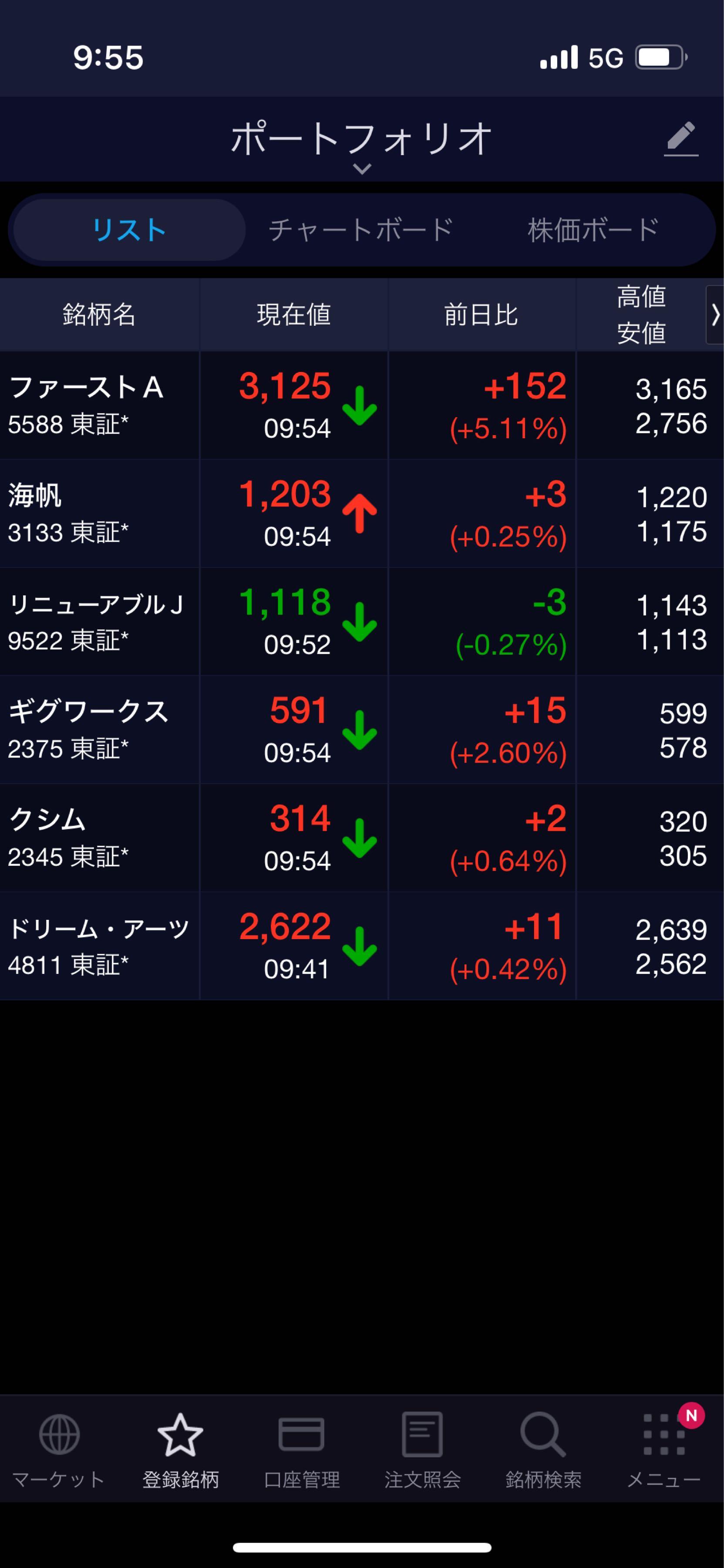 No.281487 うひょー - ギグワークス(株)【2375】の掲示板 2024/03/12 - 株式掲示板 - Yahoo!ファイナンス