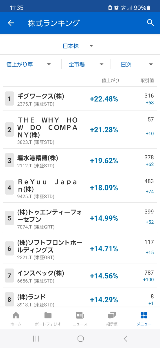 No.354957 値上がりなんばー1 😈 - ギグワークス(株)【2375】の掲示板 2025/01/17〜2025/01/24 - 株式掲示板 - Yahoo!ファイナンス