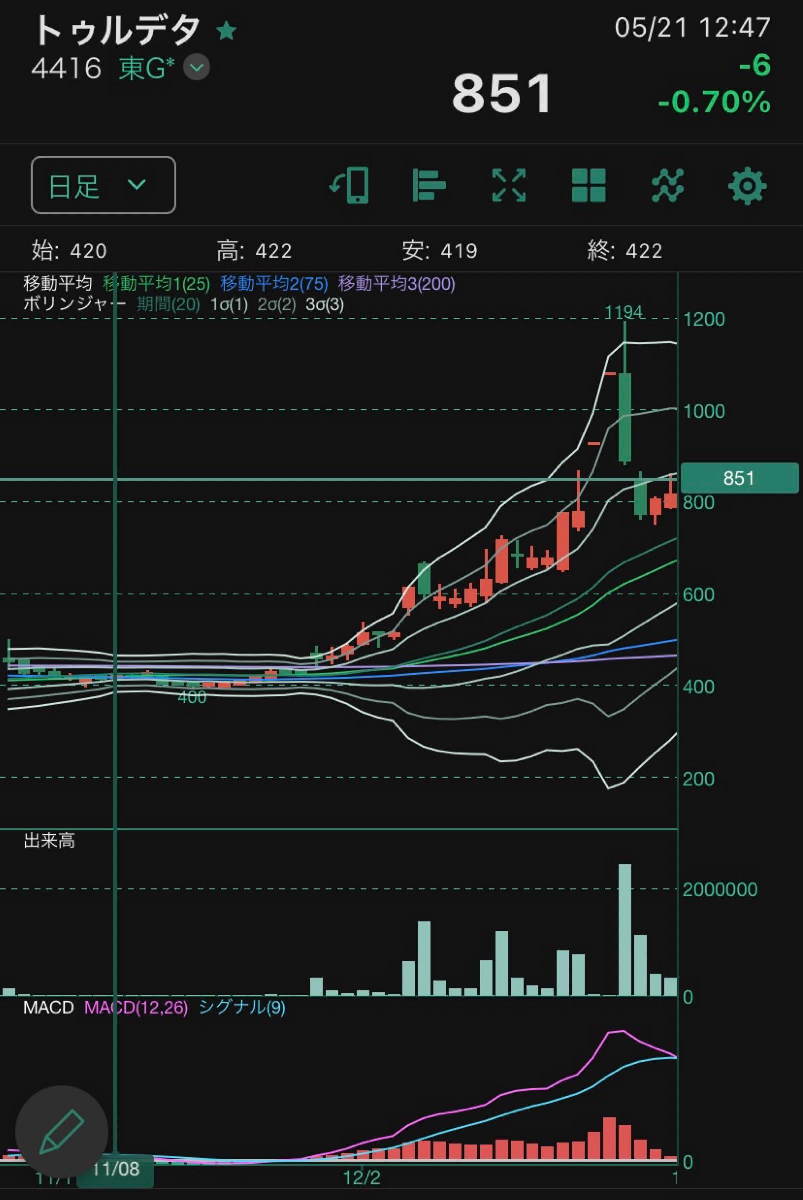 No.9662 からの〜🌋 - (株)True Data【4416】の掲示板 2025/05/16〜2025/06/13 - 株式掲示板 - Yahoo!ファイナンス