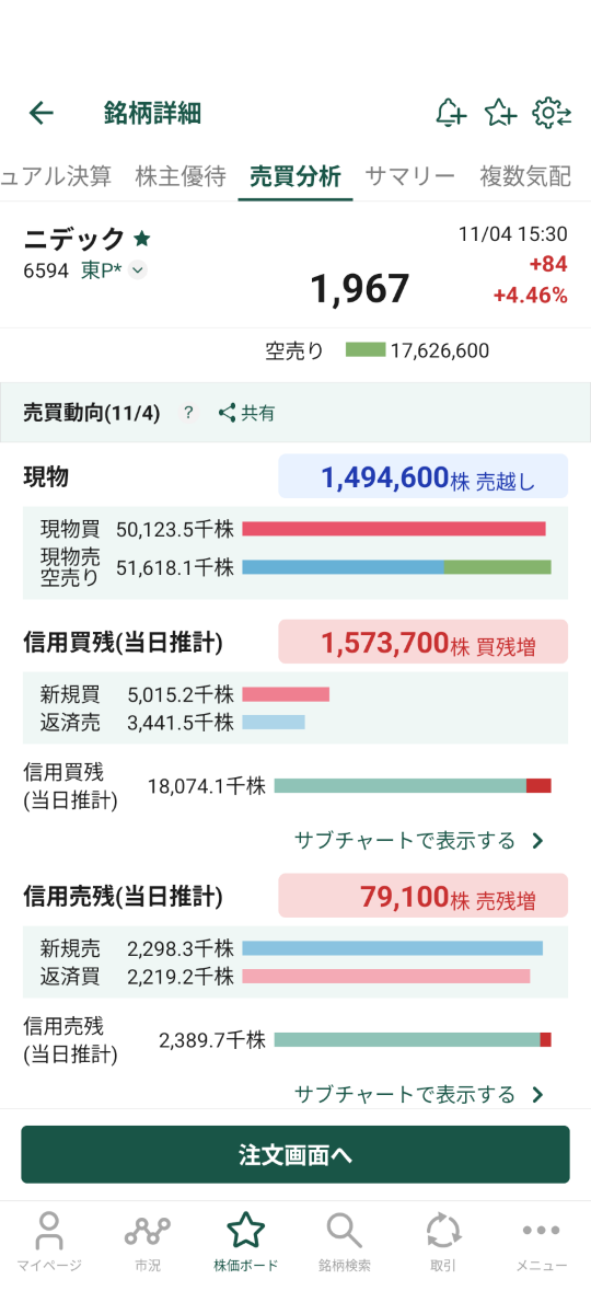 No.346365 ん？ - ニデック(株)【6594】の掲示板 2025/11/03〜 - 株式掲示板 - Yahoo!ファイナンス