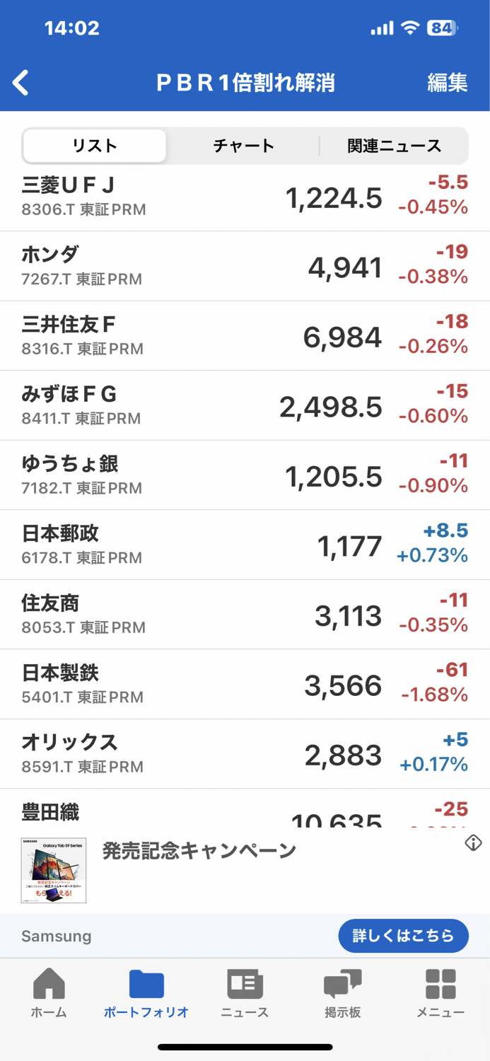 No.107 上位構成銘柄らしきものが軒並み… - PBR1倍割れ解消推進ETF【2080】の掲示板 - 株式掲示板 - Yahoo!ファイナンス