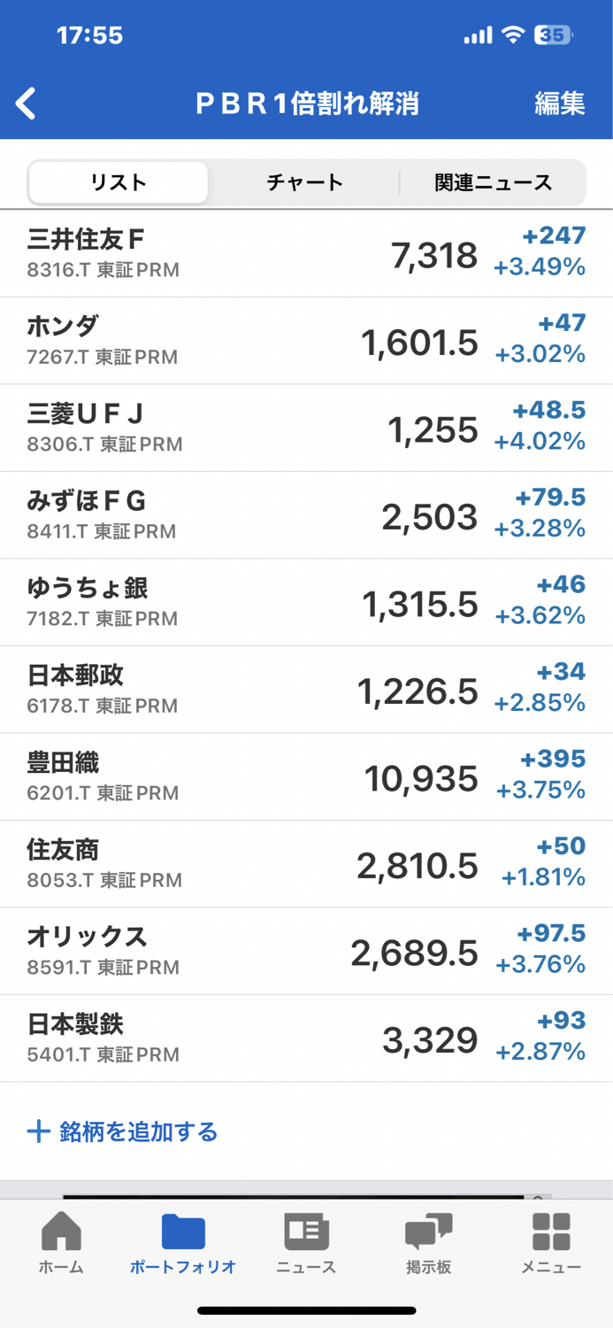 No.627 先ほどHPからCSVを取得して… - PBR1倍割れ解消推進ETF【2080】の掲示板 - 株式掲示板 - Yahoo!ファイナンス