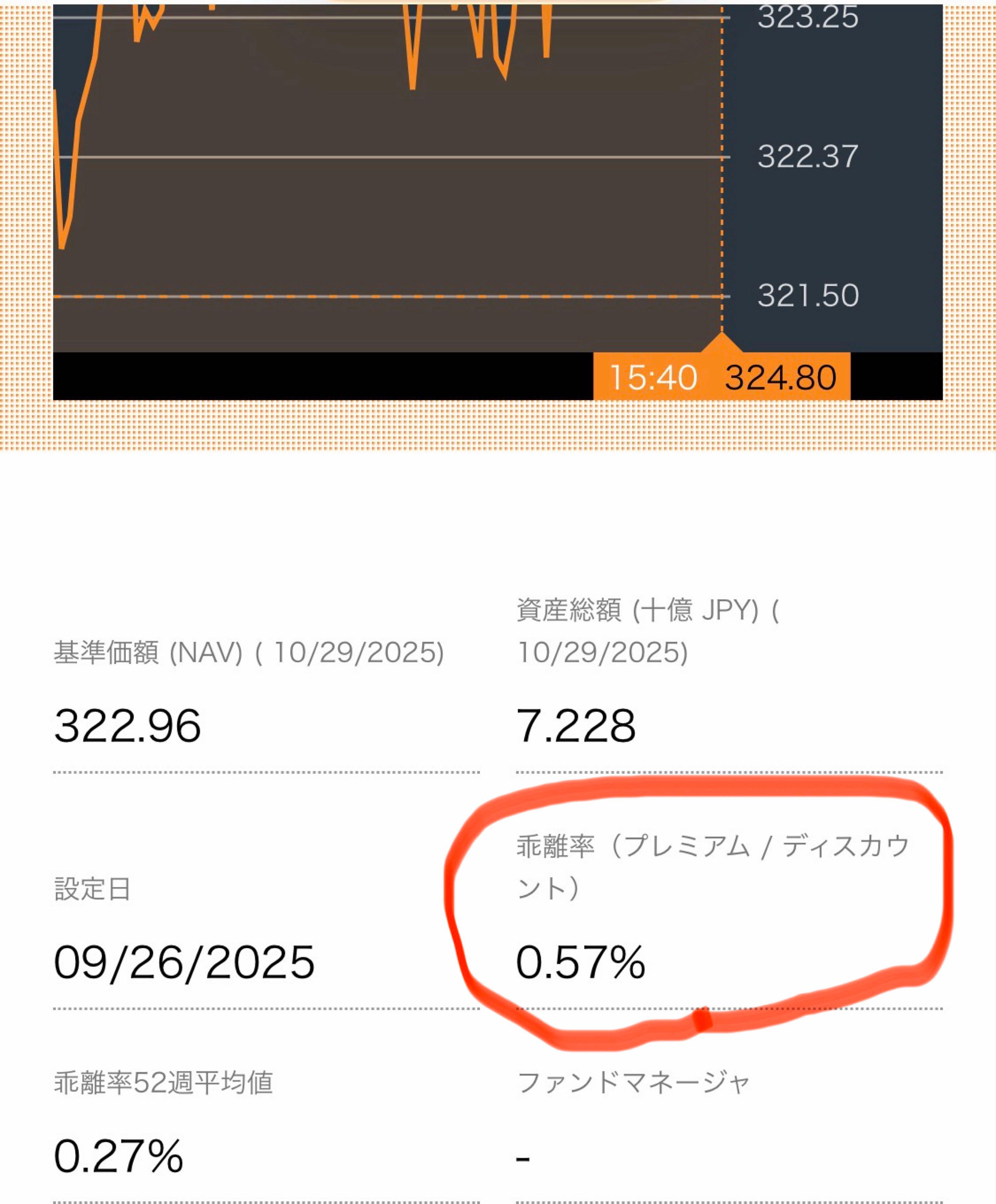 No.333 ここの乖離率ってどこ見ればわか… - GX ゴールドETF【425A】の掲示板 - 株式掲示板 - Yahoo!ファイナンス