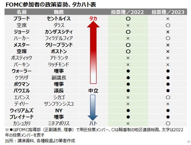 No.1601502 緊急（臨時）FOMCて初めて聞… - NYダウ【^DJI】の掲示板 2022/02/11 - 株式掲示板 - Yahoo!ファイナンス