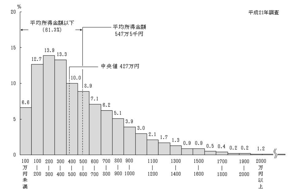 No.1967947 こんなとこで、つまらない自慢し… - NYダウ【^DJI】の掲示板 2022/09/25 - 株式掲示板 - Yahoo!ファイナンス