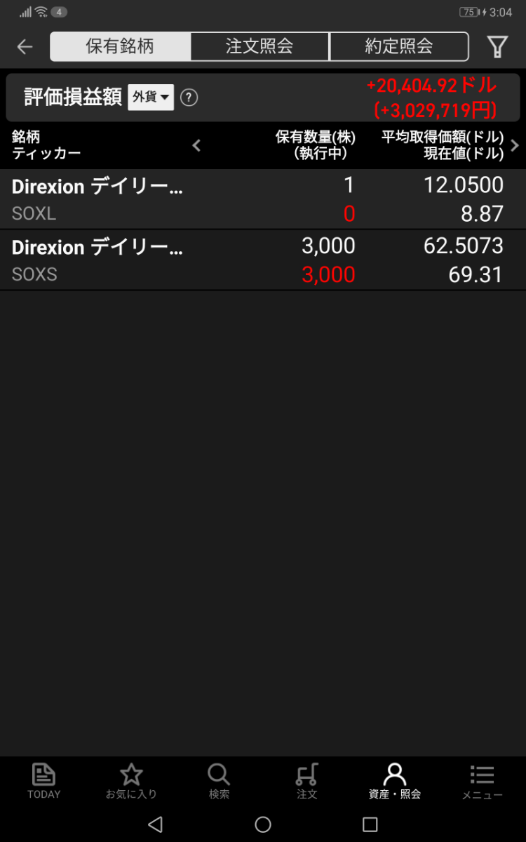 No.1980107 微益ですが。SOSX 90位は… - NYダウ【^DJI】の掲示板 2022/09/29 - 株式掲示板 - Yahoo ...