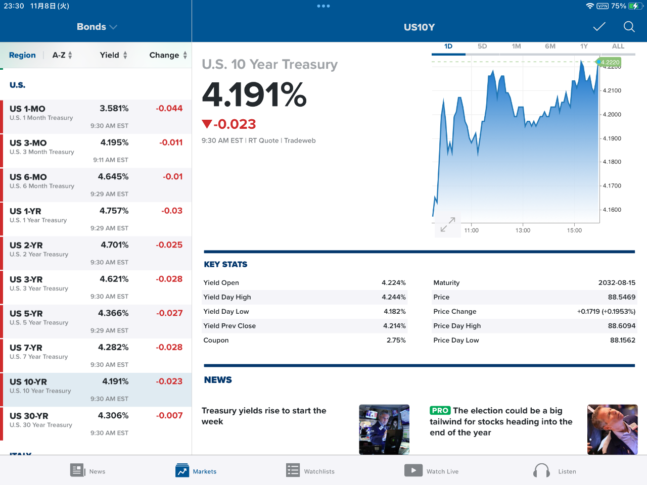 No.2061477 アメリカCPIに向けて金利爆上… - NYダウ【^DJI】の掲示板 2022/11/08 - 株式掲示板 - Yahoo!ファイナンス