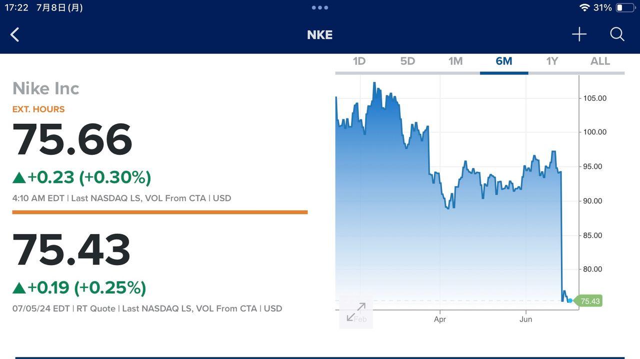 No.2785671 > アメリカはまだ現実から目を… - NYダウ【^DJI】の掲示板 2024/07/06〜2024/07/08 - 株式掲示板 - Yahoo!ファイナンス