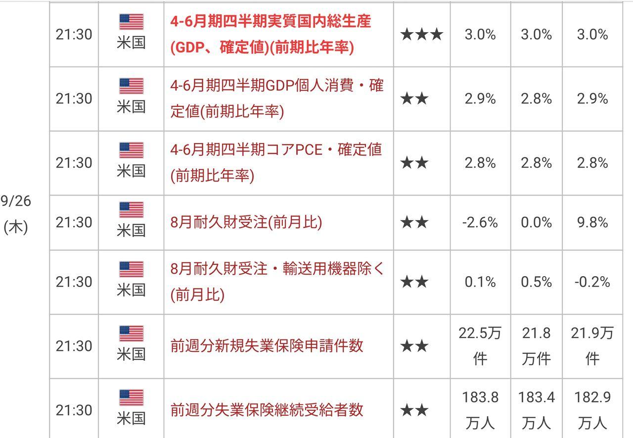 No.2862141 左から予想、結果、前回 - NYダウ【^DJI】の掲示板 2024/09/26 - 株式掲示板 - Yahoo!ファイナンス