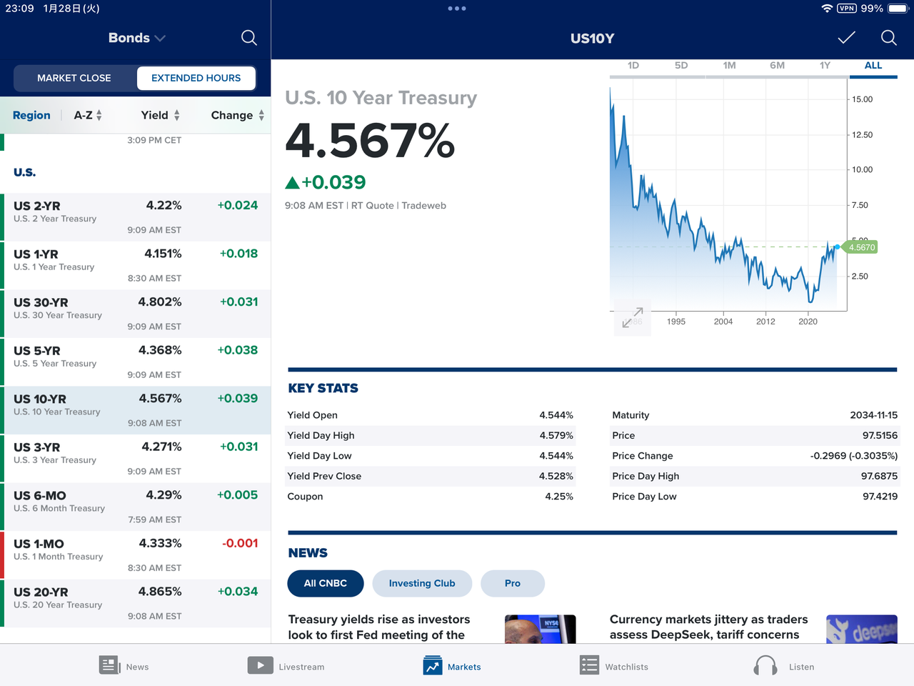 No.2942129 今回のFOMCはどうやら利下げ… - NYダウ【^DJI】の掲示板 2025/01/28〜2025/01/29 - 株式掲示板 - Yahoo!ファイナンス