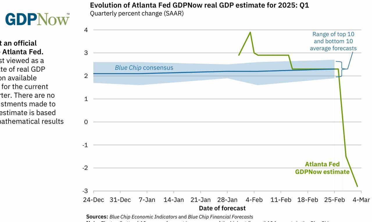 No.2967684 GDPなう なにこれ ハハハ(… - NYダウ【^DJI】の掲示板 2025/03/04 - 株式掲示板 - Yahoo!ファイナンス