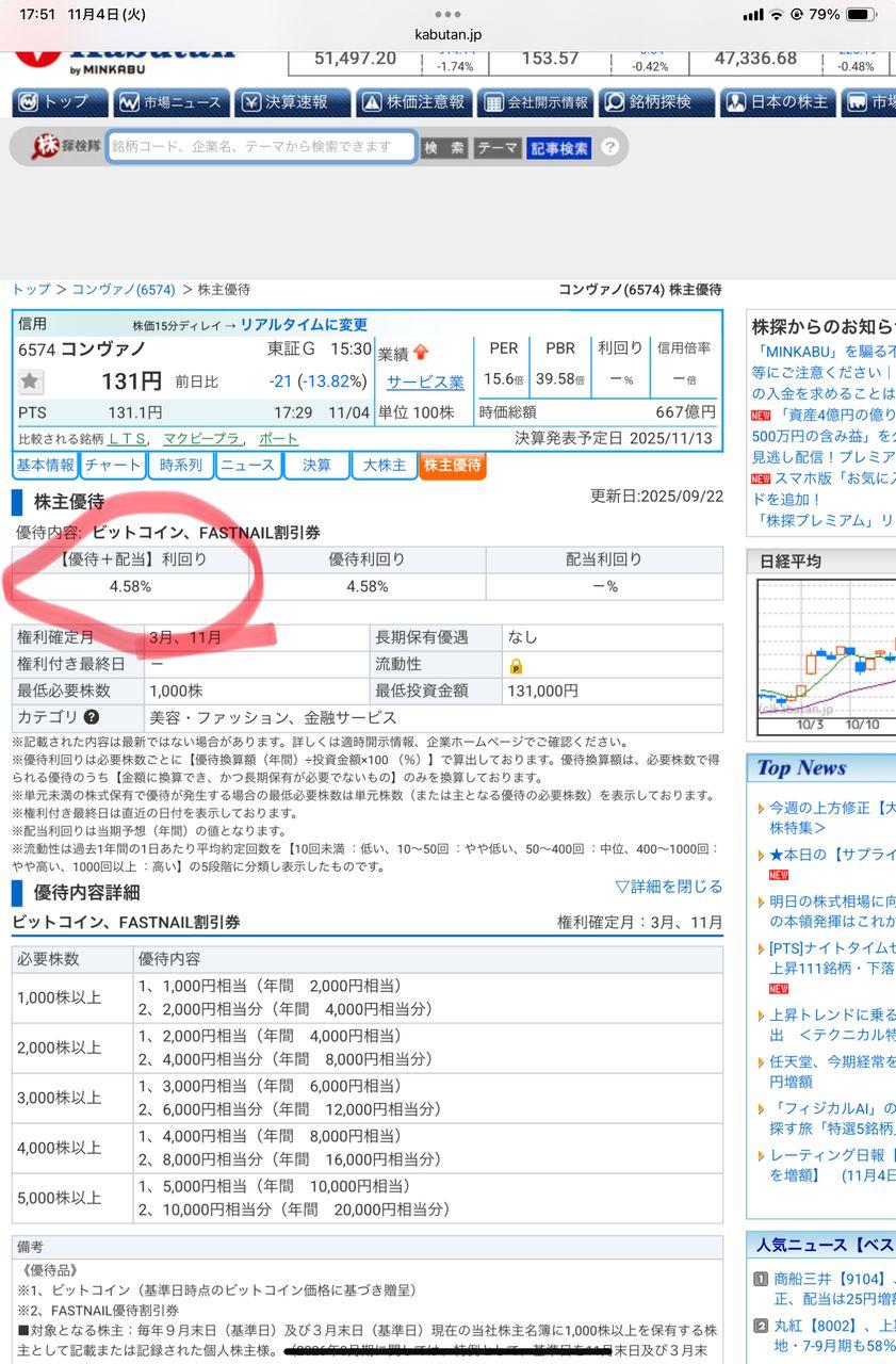 No.40046 利回り？？ 冗談ですよね？笑… - (株)コンヴァノ【6574】の掲示板 2025/10/30〜 - 株式掲示板 - Yahoo!ファイナンス