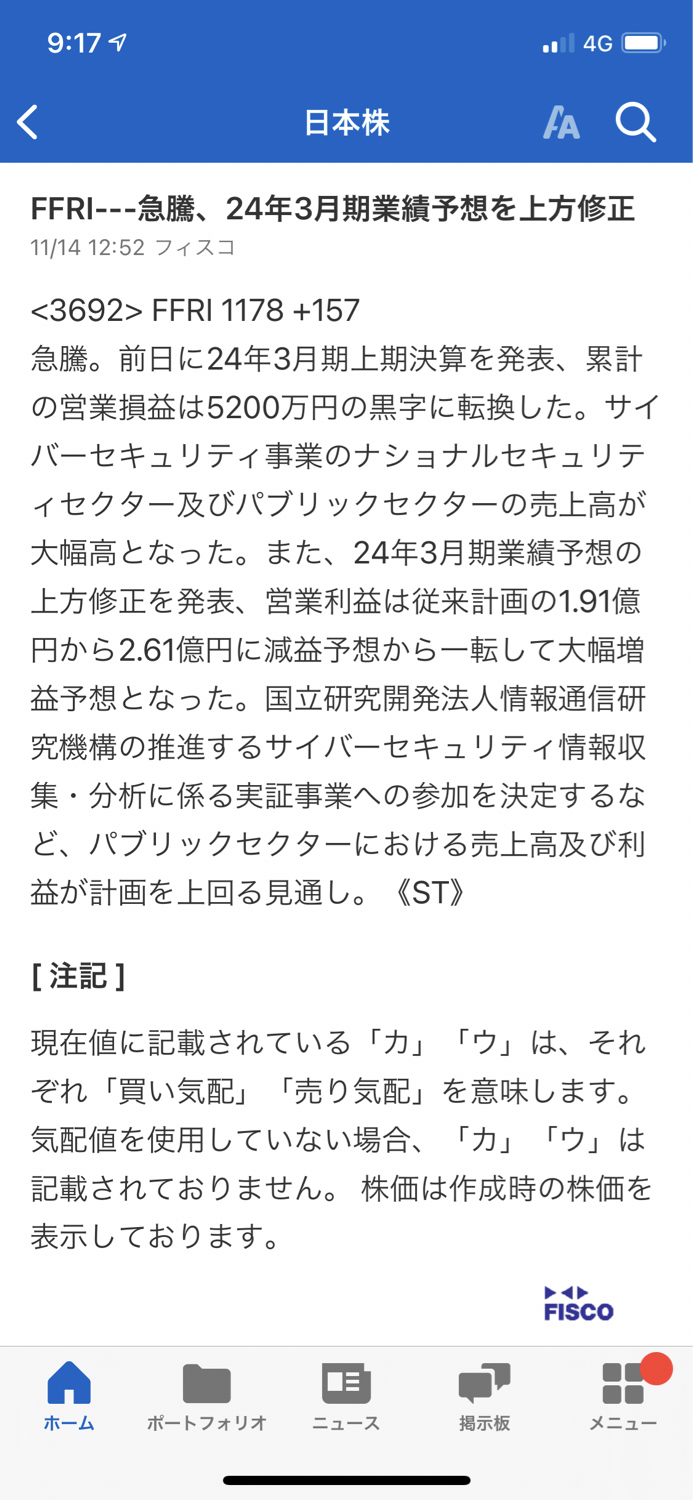 No.221980 goodニュースだね！ まだ… - (株)FFRIセキュリティ【3692】の掲示板 2023/10/03〜2024/03/22 - 株式掲示板 - Yahoo!ファイナンス