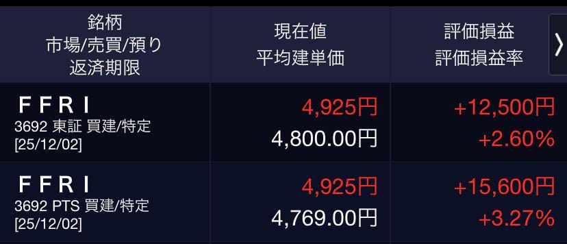 No.237570 再イン。スイングします。 - (株)FFRIセキュリティ【3692】の掲示板 2025/05/27〜2025/06/10 - 株式掲示板 - Yahoo!ファイナンス