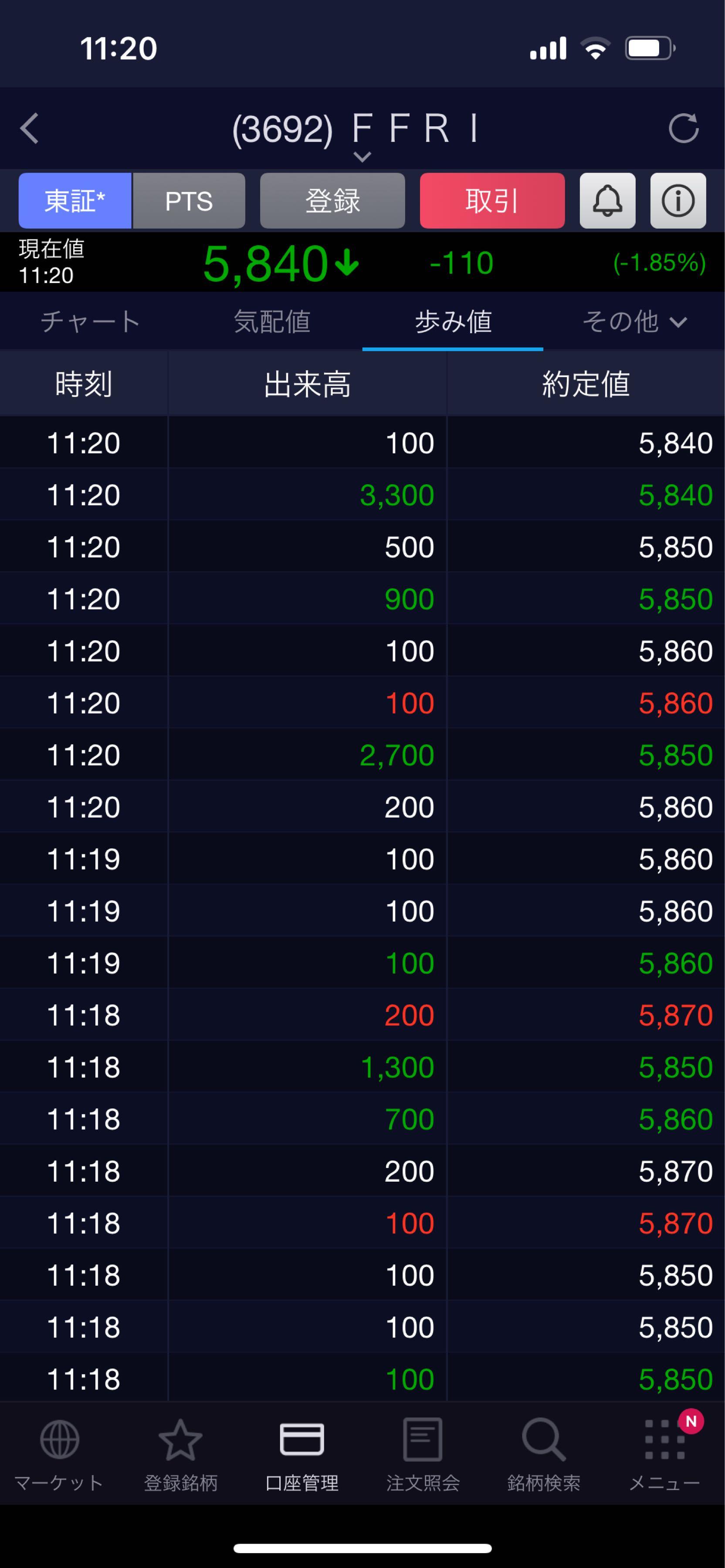 No.238493 早く逃げないと - (株)FFRIセキュリティ【3692】の掲示板 2025/06/11〜2025/06/24 - 株式掲示板 - Yahoo!ファイナンス