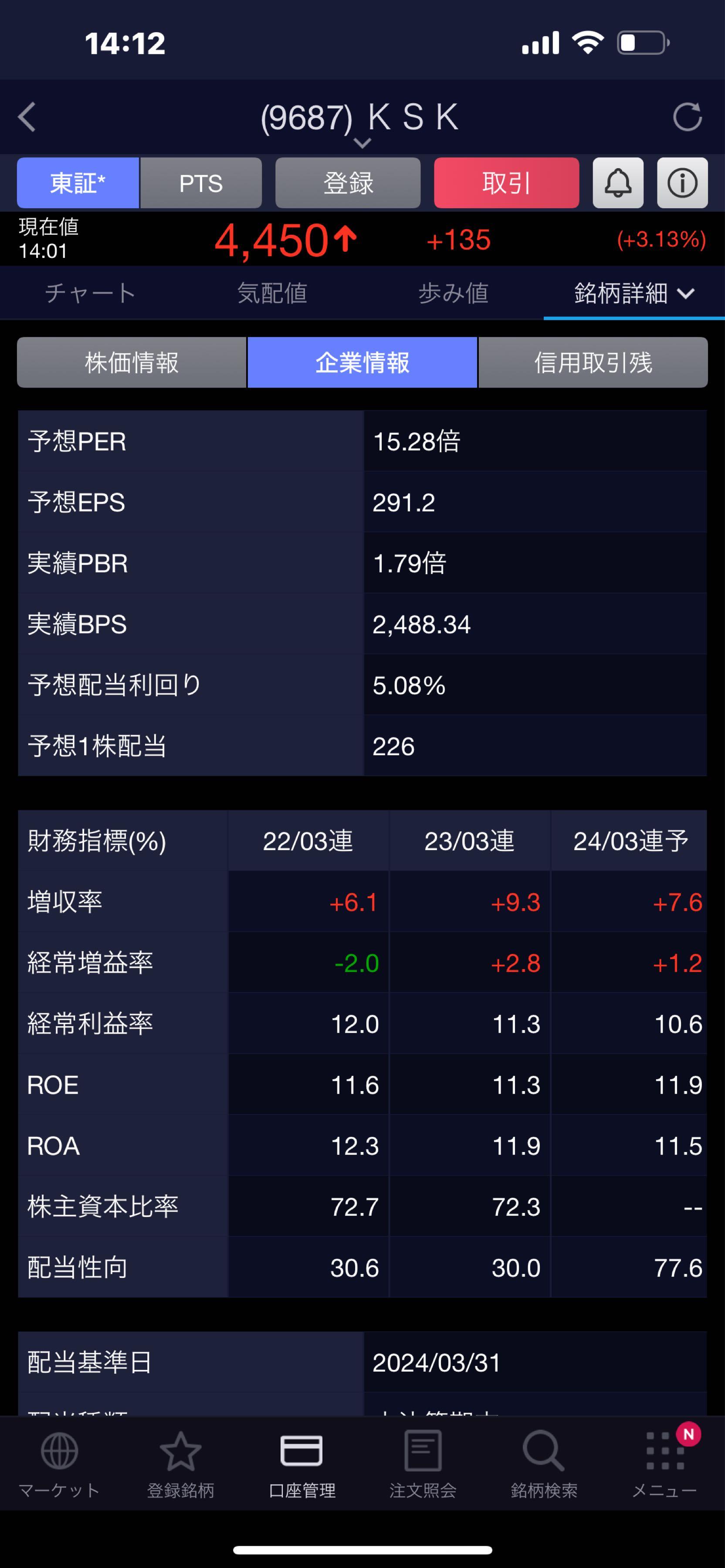 No.2727 Re:そうかなー？ 俺的にはみんなに… - (株)KSK【9687】の掲示板 2015/08/08〜 - 株式掲示板 - Yahoo!ファイナンス
