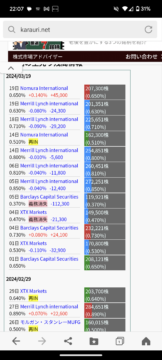 No.649954 機関も買い戻さなあかんのう - (株)アルデプロ【8925】の掲示板 2024/02/28〜2024/03/23 - 株式掲示板 - Yahoo!ファイナンス
