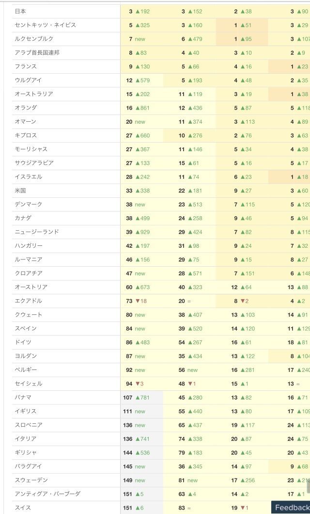 No.1104902 ブレソルiPhoneセールス - KLab(株)【3656】の掲示板 2019/07/24〜2019/07/25 - 株式掲示板 - Yahoo!ファイナンス