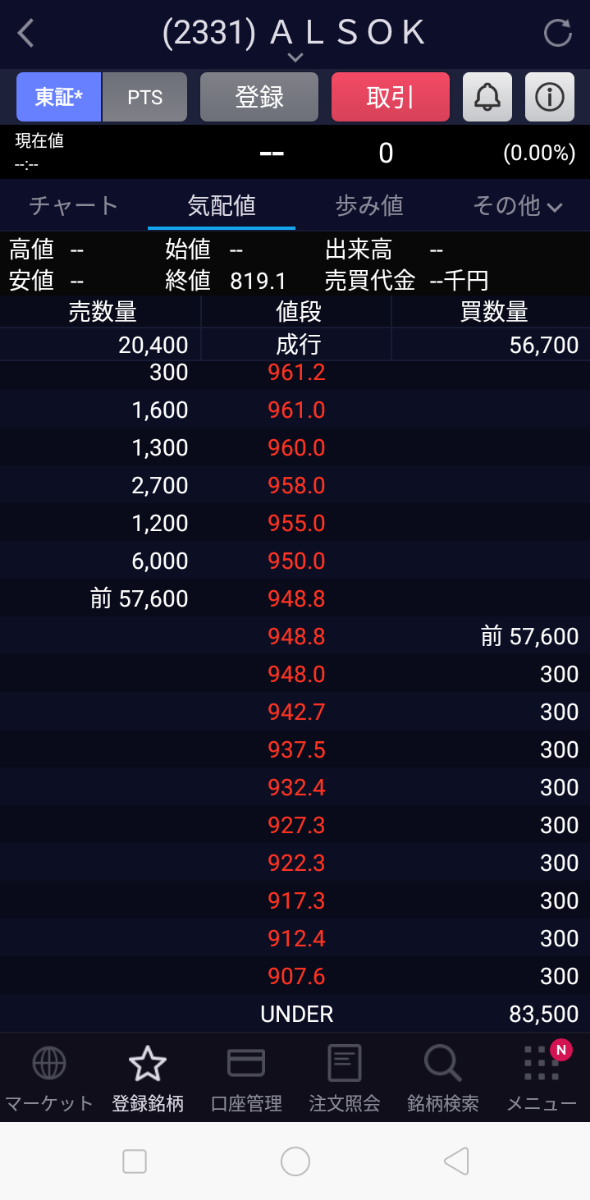 No.9991 気配値見ていってますか？ - ALSOK【2331】の掲示板 2022/05/28〜2024/03/05 - 株式掲示板 - Yahoo!ファイナンス