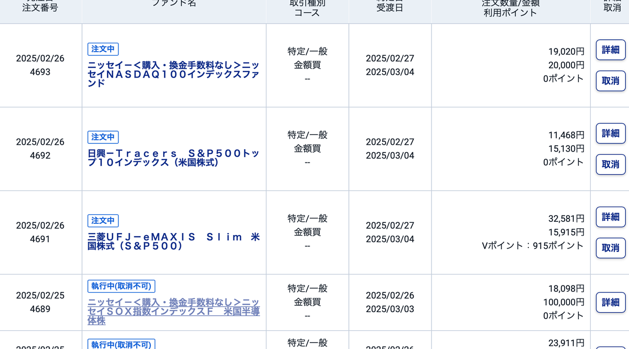 No.114333 SP500様 今月の3食… - eMAXIS Slim米国株式(S&P500)【03311187】の掲示板 2025/02 ...