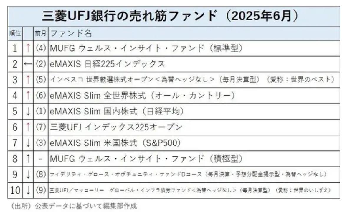 No.160843 三菱UFJさん 自分が儲かりそ… - eMAXIS Slim米国株式(S&P500)【03311187】の掲示板 2025/07/18〜2025/07/21 - 株式掲示板 ...