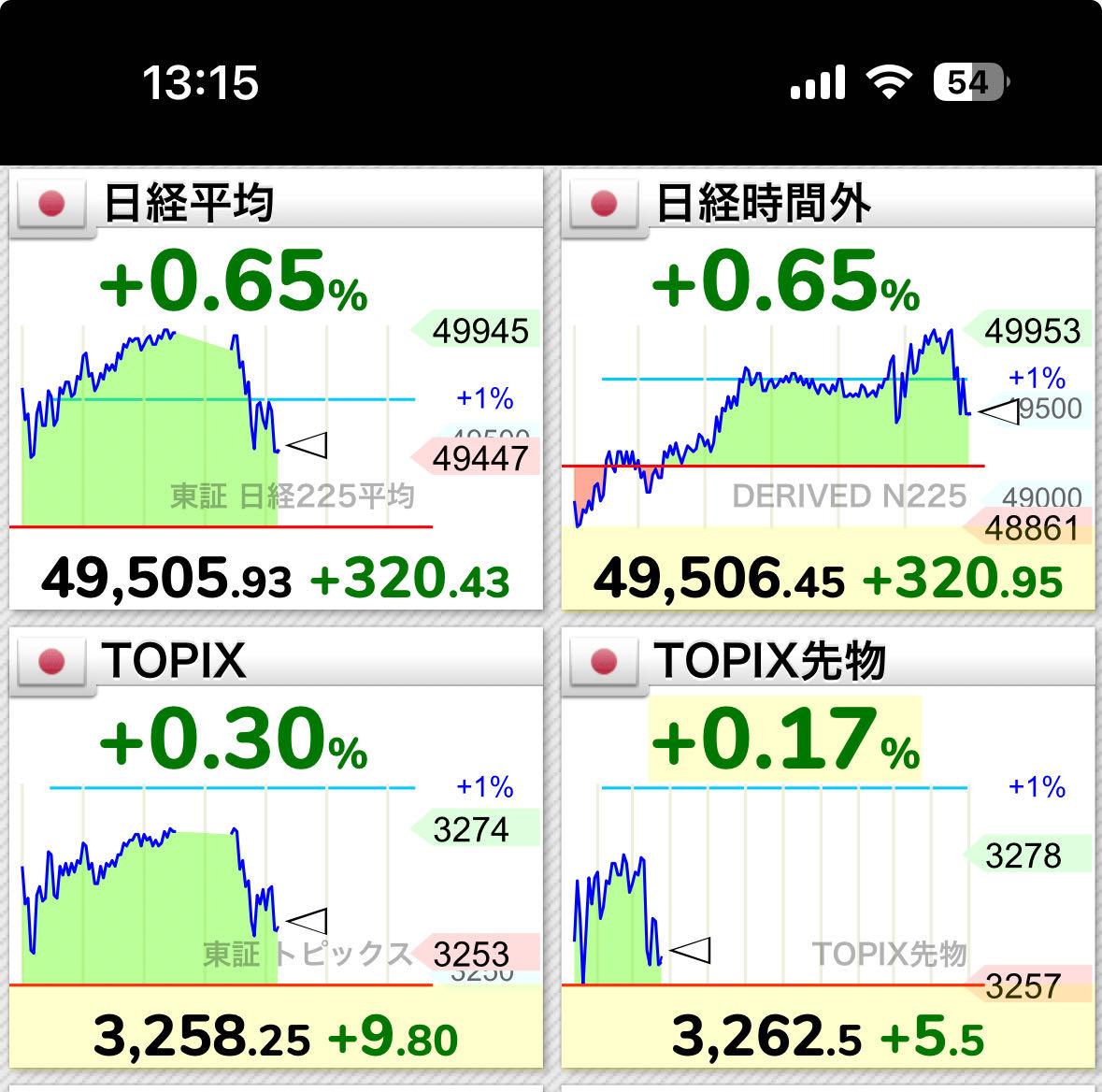No.181363 Abema で観てます(；ω；… - eMAXIS Slim米国株式(S&P500)【03311187】の掲示板 2025/10/18〜 - 株式掲示板 - Yahoo ...