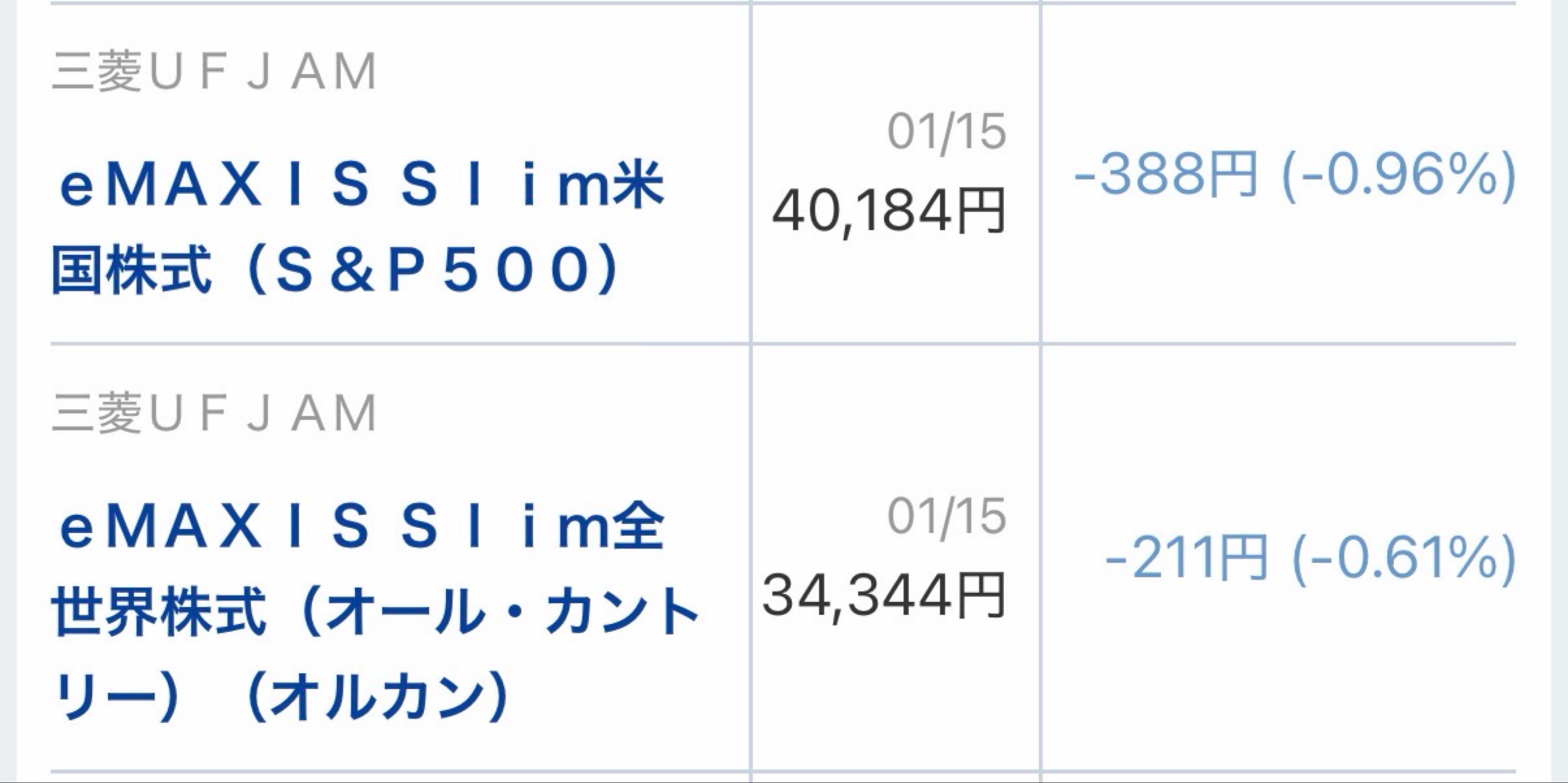 No.198106 超下がった、、、(；ω；) - eMAXIS Slim米国株式(S&P500)【03311187】の掲示板 2026/01/11〜 - 株式掲示板 - Yahoo!ファイナンス