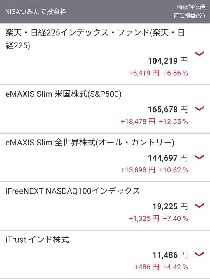 No.66338 ここで日経225を積立てるのは… - eMAXIS Slim米国株式(S&P500)【03311187】の掲示板 2024/07/06〜2024/07/11 - 株式掲示板 ...