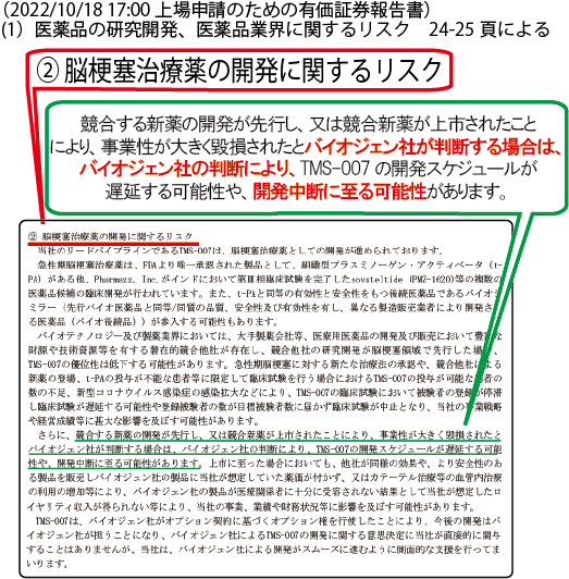 No.8402 今回のBIIB131の開発計画… - (株)ティムス【4891】の掲示板 2023/02/21〜2023/04/26 - 株式 ...