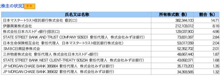 No.188521 Re:コーポレートガバナンスについて… - (株)セブン＆アイ・ホールディングス【3382】の掲示板 2024/12/13〜2024/12/16 - 株式掲示板 ...
