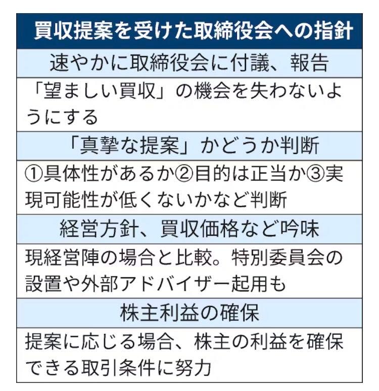 No.210869 まぁ 株主は守らないとね。 - (株)セブン＆アイ・ホールディングス【3382】の掲示板 2025/02/27〜 - 株式掲示板 - Yahoo!ファイナンス