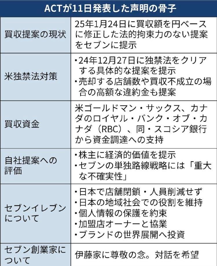 No.225871 落ち着けwwwww - (株)セブン＆アイ・ホールディングス【3382】の掲示板 2025/03/13 - 株式掲示板 - Yahoo!ファイナンス