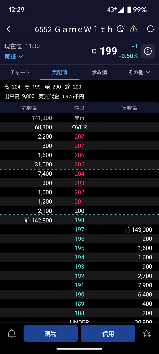 No.37625 お金持ちの人は何をしているんで… - (株)GameWith【6552】の掲示板 2024/07/02〜2024/09/26 - 株式掲示板 - Yahoo!ファイナンス