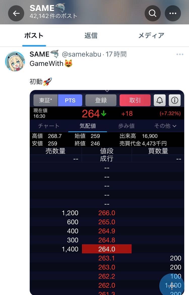 No.38165 逆神すぎやろ… 毎度大外しして… - (株)GameWith【6552】の掲示板 2024/07/02〜2024/09/26 - 株式掲示板 - Yahoo!ファイナンス