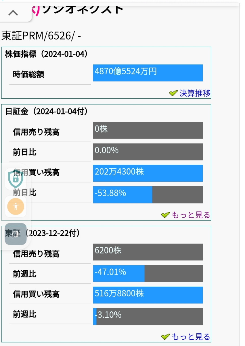 No.269594 信用買い残減ってますね、、 - (株)ソシオネクスト【6526】の掲示板 2024/01/05 - 株式掲示板 - Yahoo!ファイナンス