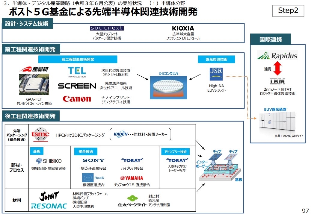 No.51916 経済産業省主催 第9回半導体・… - (株)ソシオネクスト【6526】の掲示板 2023/06/03〜2023/06/05 - 株式掲示板 - Yahoo!ファイナンス