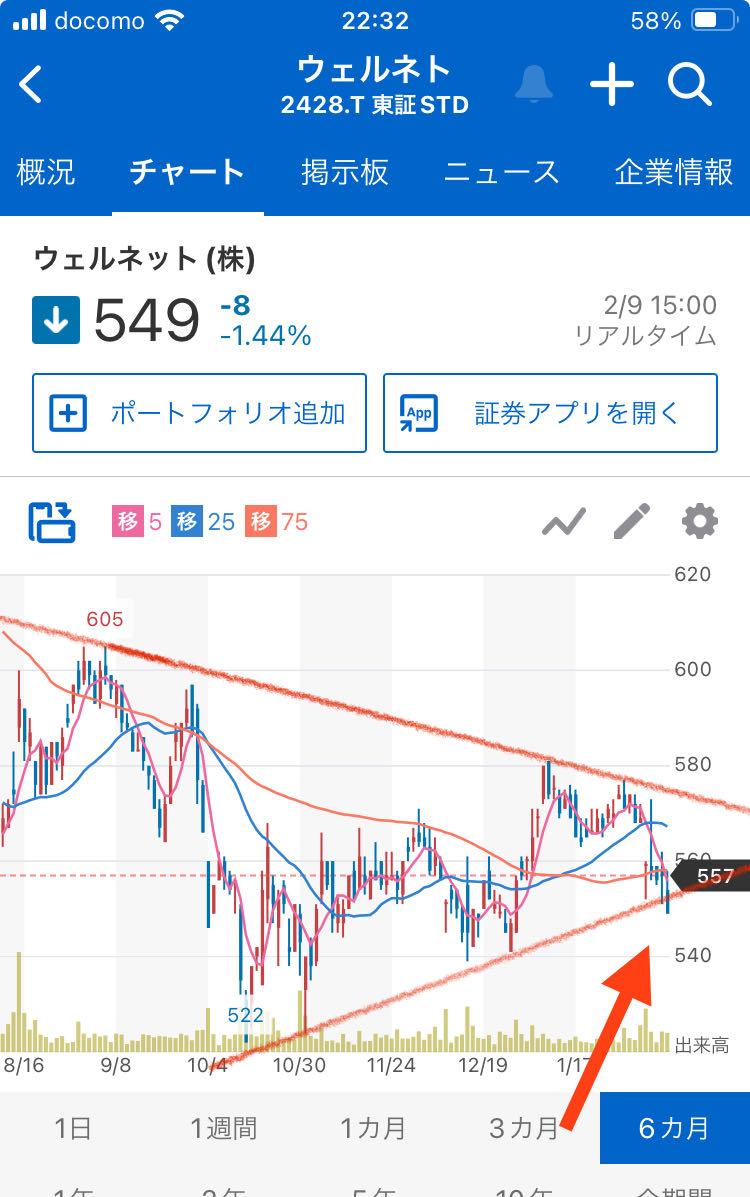 No.37733 まずいな、下にちょっとはみ出て… - ウェルネット(株)【2428】の掲示板 2023/08/19〜2024/08/15 - 株式掲示板 - Yahoo!ファイナンス