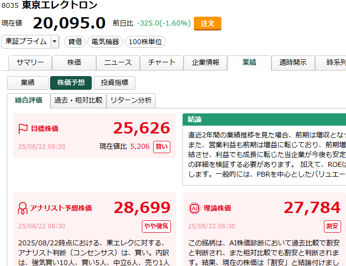 No.560751 〇〇証券の AI 判断では 割… - 東京エレクトロン(株)【8035】の掲示板 2025/08/22 - 株式掲示板 ...