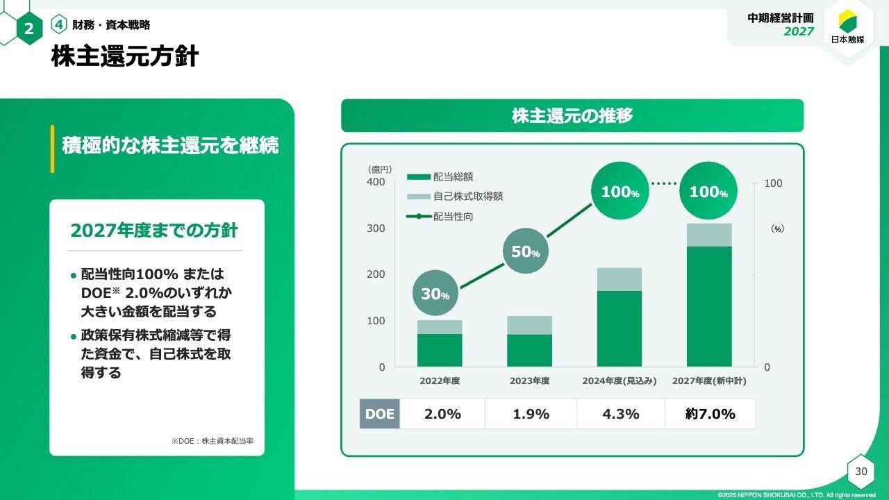 No.7059 5月13日 決算待ってます。 - (株)日本触媒【4114】の掲示板 2025/03/12〜2025/06/19 - 株式掲示板 - Yahoo!ファイナンス