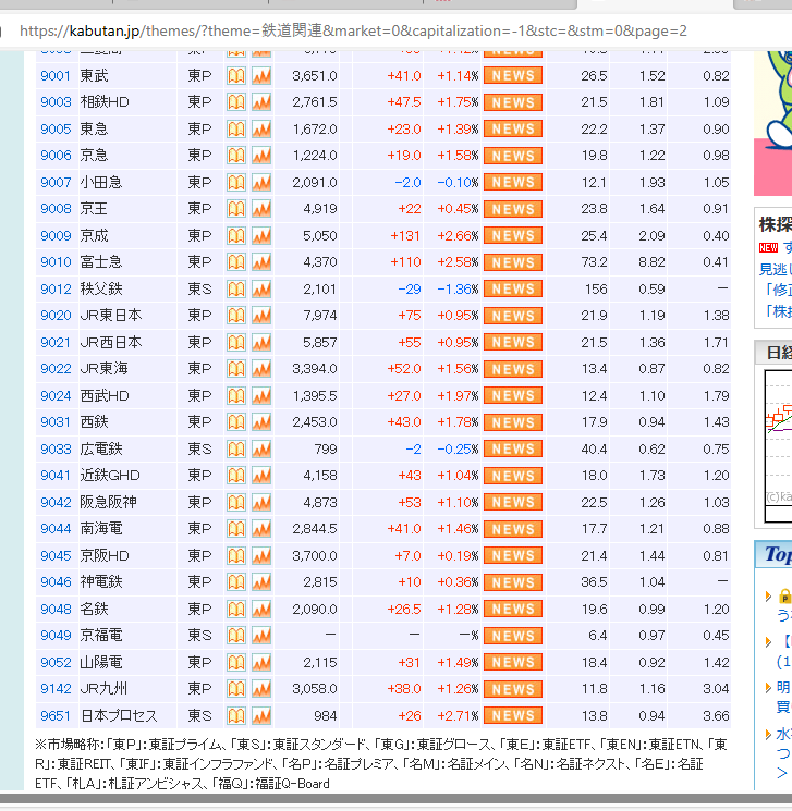 No.2564 左からPER PBR 配当 … - 西日本鉄道(株)【9031】の掲示板 2022/02/11〜2024/03/05 - 株式掲示板 - Yahoo!ファイナンス