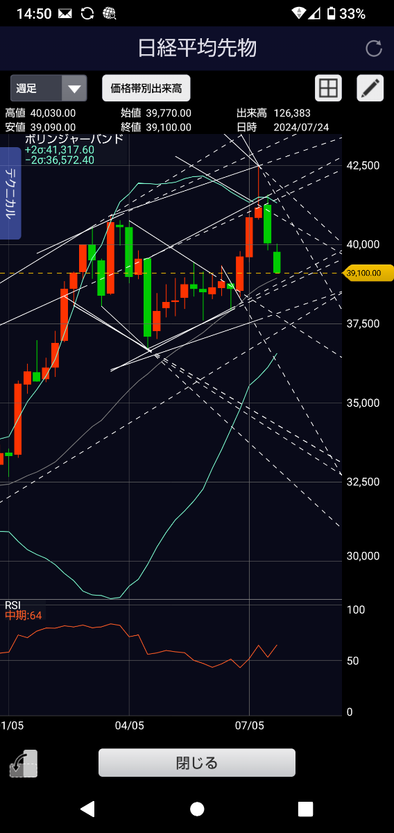 No.4892 間違ったこっちだった - 三蔵の相場予報。の掲示板 - 株式掲示板 - Yahoo!ファイナンス
