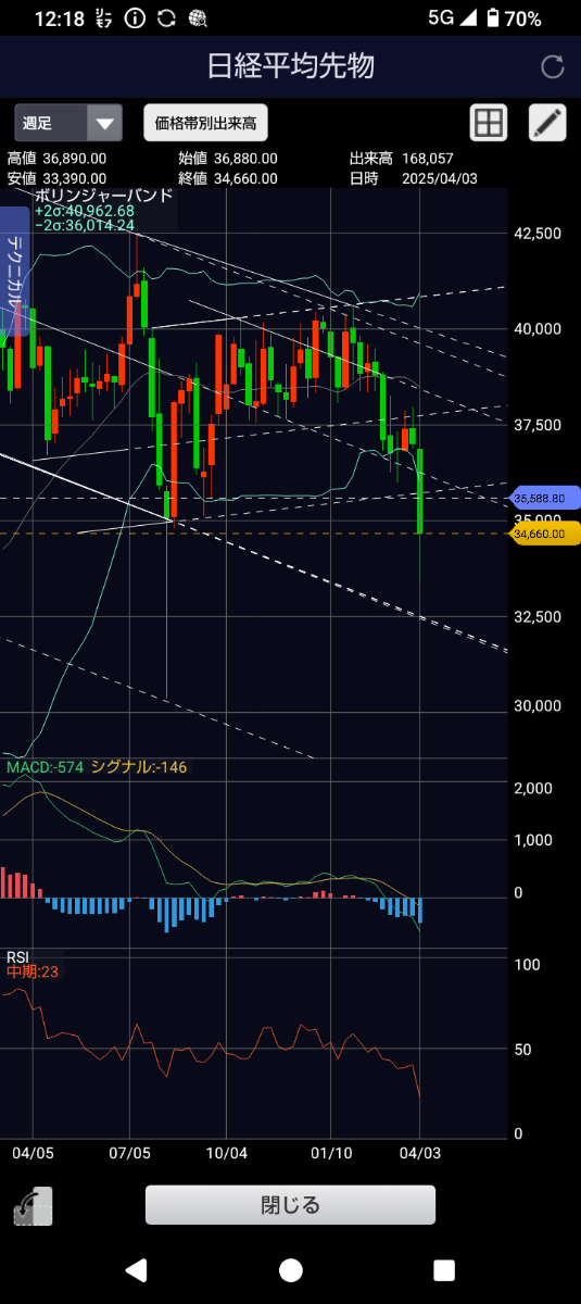 No.7073 暴落はまだ始まったばかりと思う - 三蔵の相場予報。の掲示板 - 株式掲示板 - Yahoo!ファイナンス
