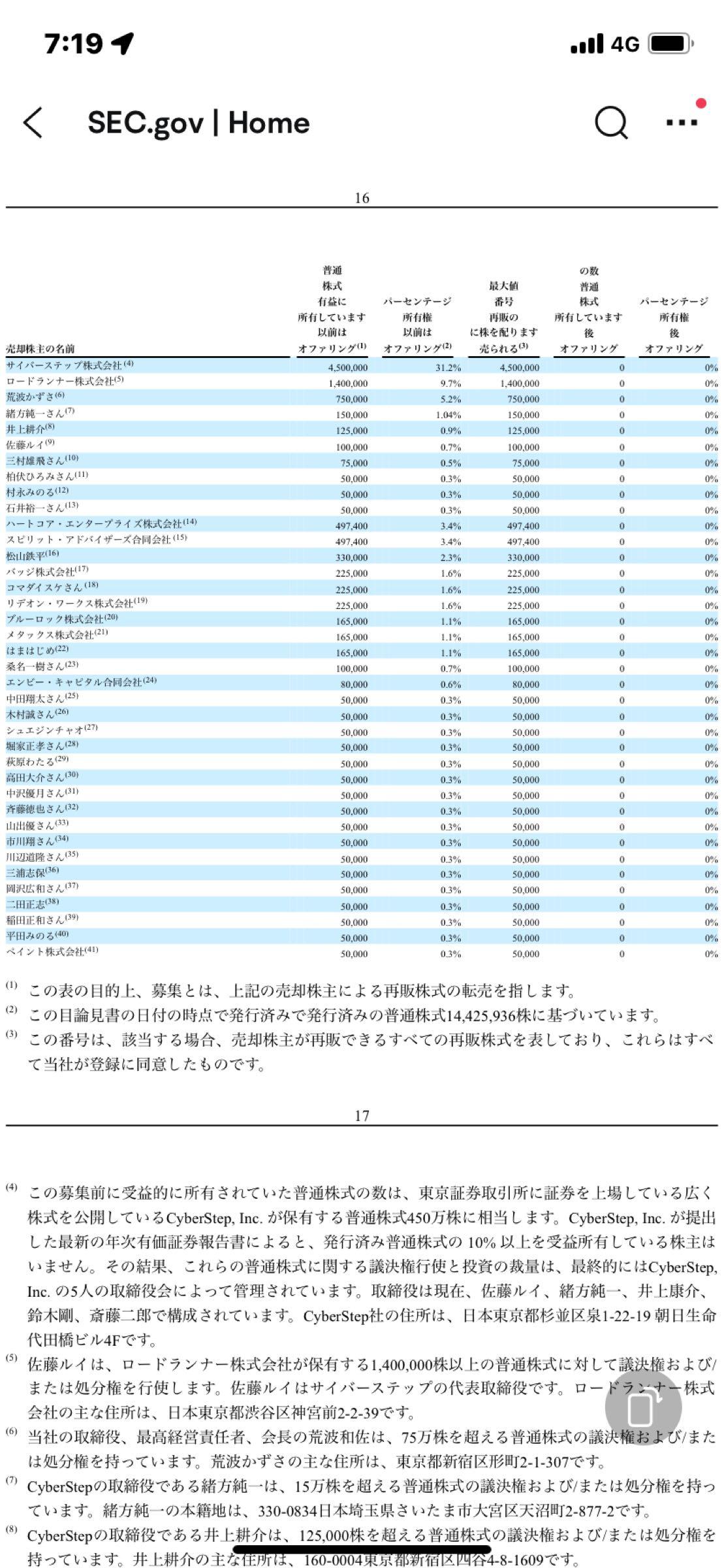 No.463389 おや？ ブルームズ株式をいよ… - サイバーステップ(株)【3810】の掲示板 2025/03/19〜2025/04/14 - 株式掲示板 - Yahoo!ファイナンス