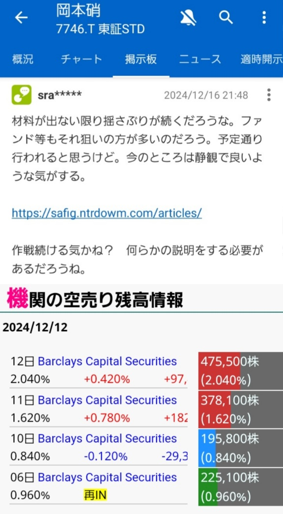No.64082 ˊ•͈ •͈ˋ)成る程なるほど - 岡本硝子(株)【7746】の掲示板 2024/12/12〜2024/12/24 - 株式掲示板 - Yahoo!ファイナンス