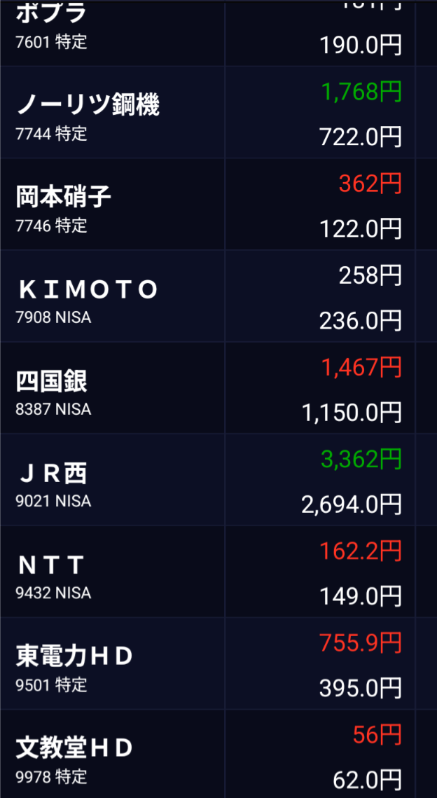 No.79081 思ったより落ちなくて買えなかっ… - 岡本硝子(株)【7746】の掲示板 2025/09/11 - 株式掲示板 - Yahoo!ファイナンス