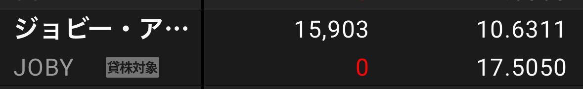 No.15612 買い増しー💪 - ジョビー・アビエーション【JOBY】の掲示板 2025/07/22〜2025/08/06 - 株式掲示板 - Yahoo!ファイナンス