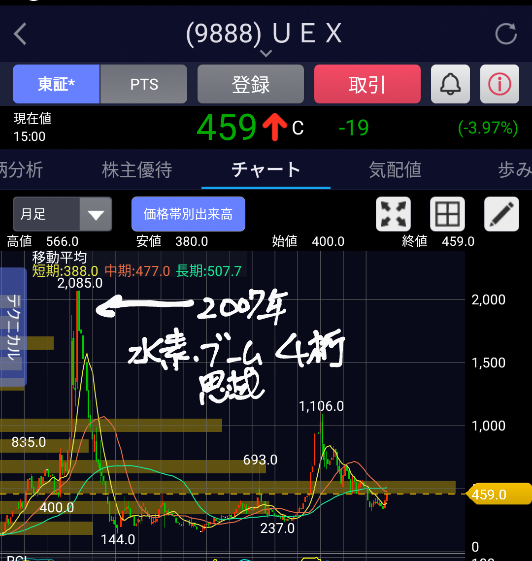 No.22916 2007年の水素、ハイブリッド… - (株)UEX【9888】の掲示板 2020/06/07〜2020/12/21 - 株式掲示板 - Yahoo!ファイナンス